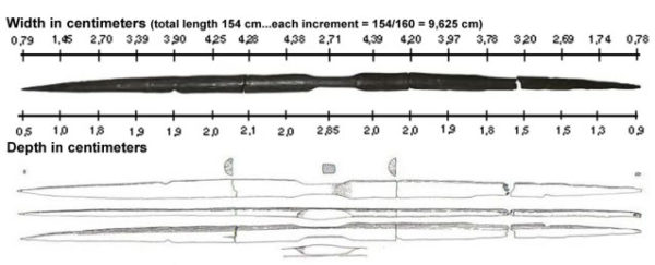 The Evolution of the Bow and Arrow - Archery Historian
