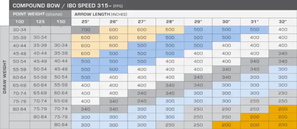 Types of Arrows - From the Stone Ages to Today - Archery Historian