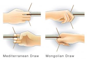 Archery Thumb Rings - The Eastern Draw - Archery Historian