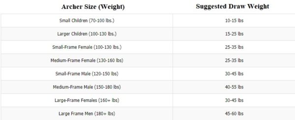 How to Measure Draw Weight of a Bow - Archery Historian