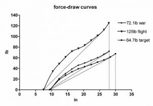 Glossary of Archery Terms - All Phrases, Slang and Terminology