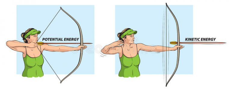 Physics of Archery - Archery Historian
