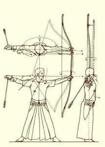 Physics of Archery - Archery Historian