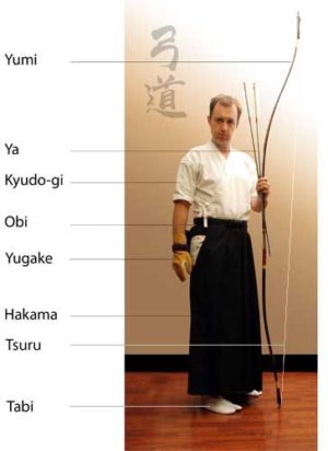 Japanese Archery (Kyūdō)- Archery of the samurai
