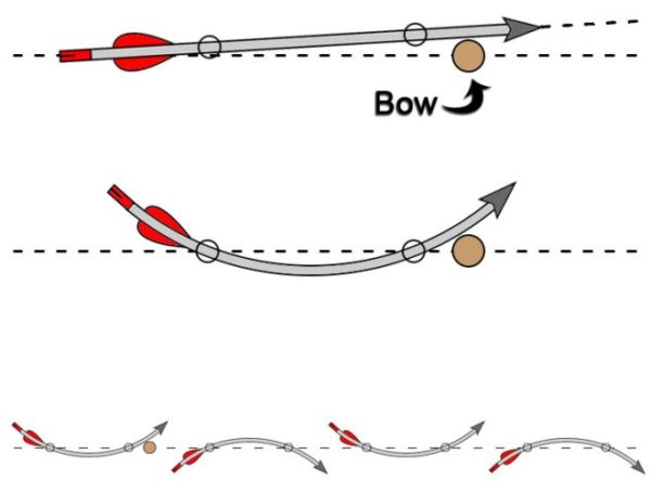 Glossary of Archery Terms - All Phrases, Slang and Terminology
