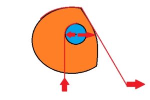 History of the Compound Bow - Archery Historian