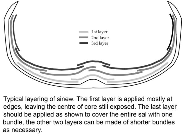 How to Make a Bow and Arrow - Archery Historian